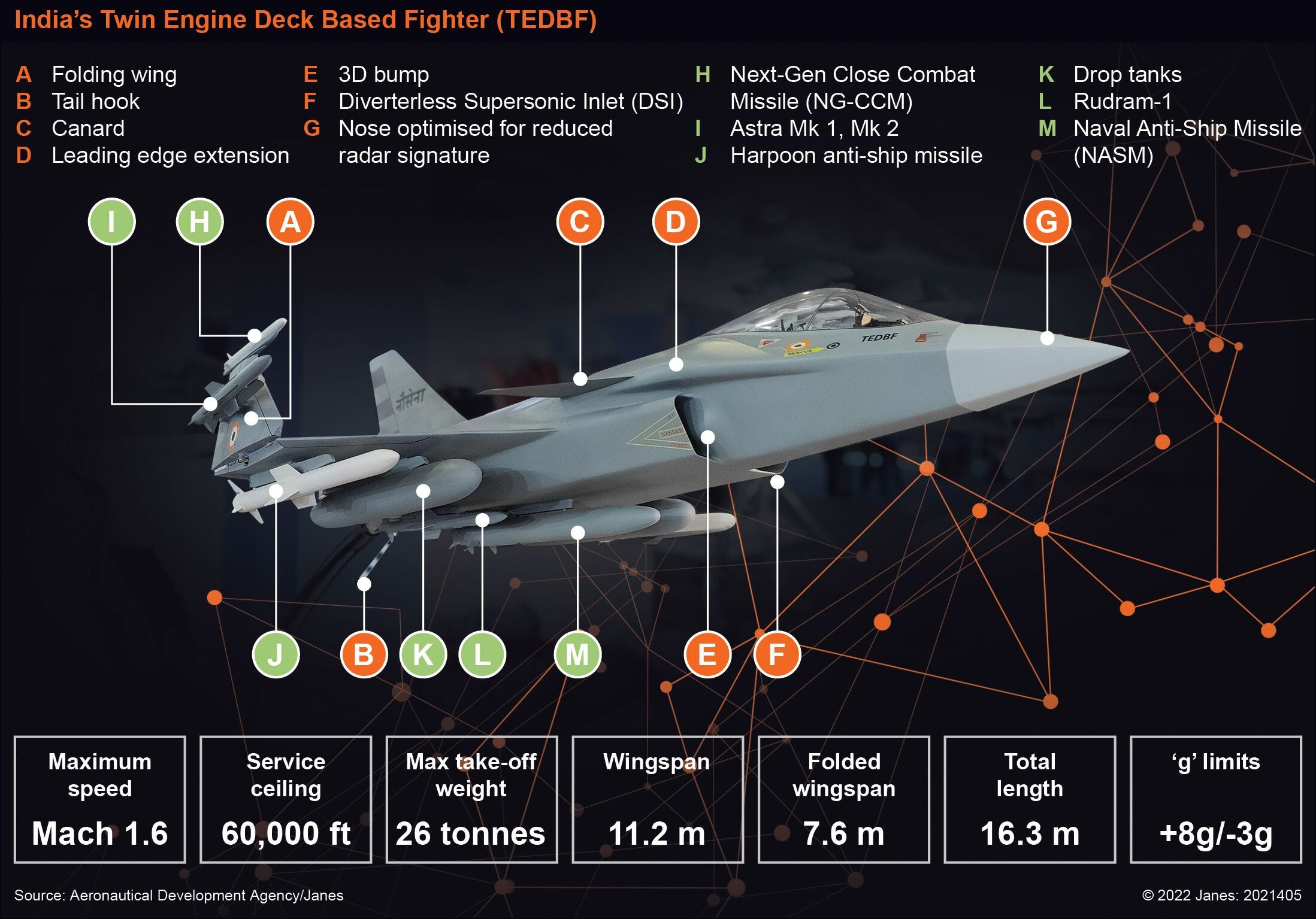 Korea's KF-21 Highlights How Far India's Military R&D Has Come