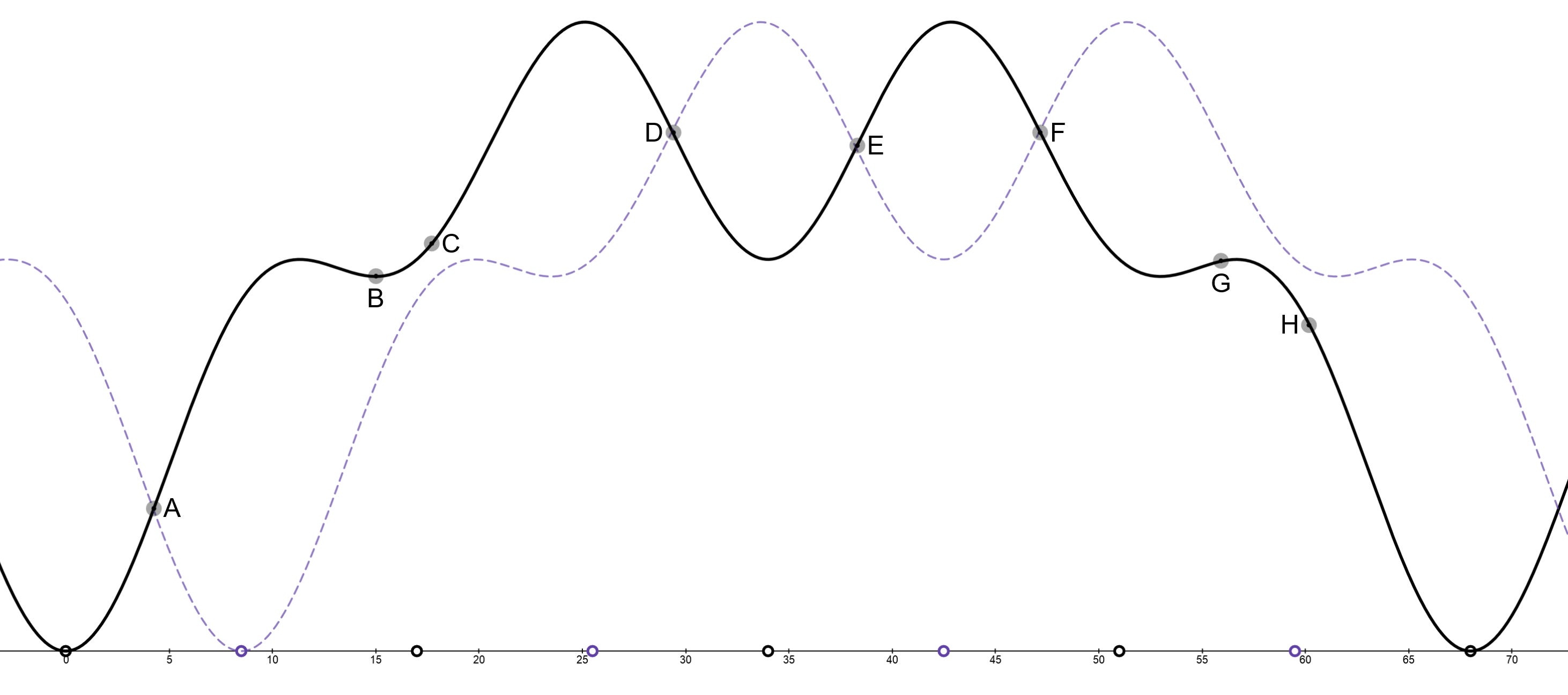 FLD Trading Strategy (Basic) - by David F