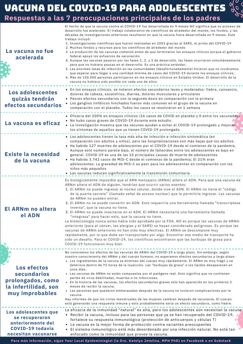 Guidance for parents: SPANISH - by Katelyn Jetelina