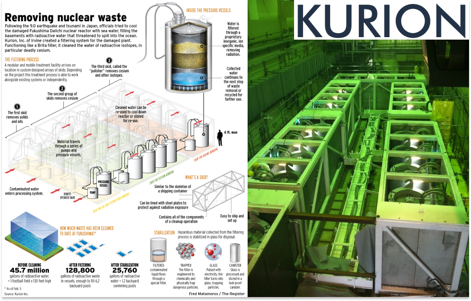 Making Moonshots - Not Boring by Packy McCormick