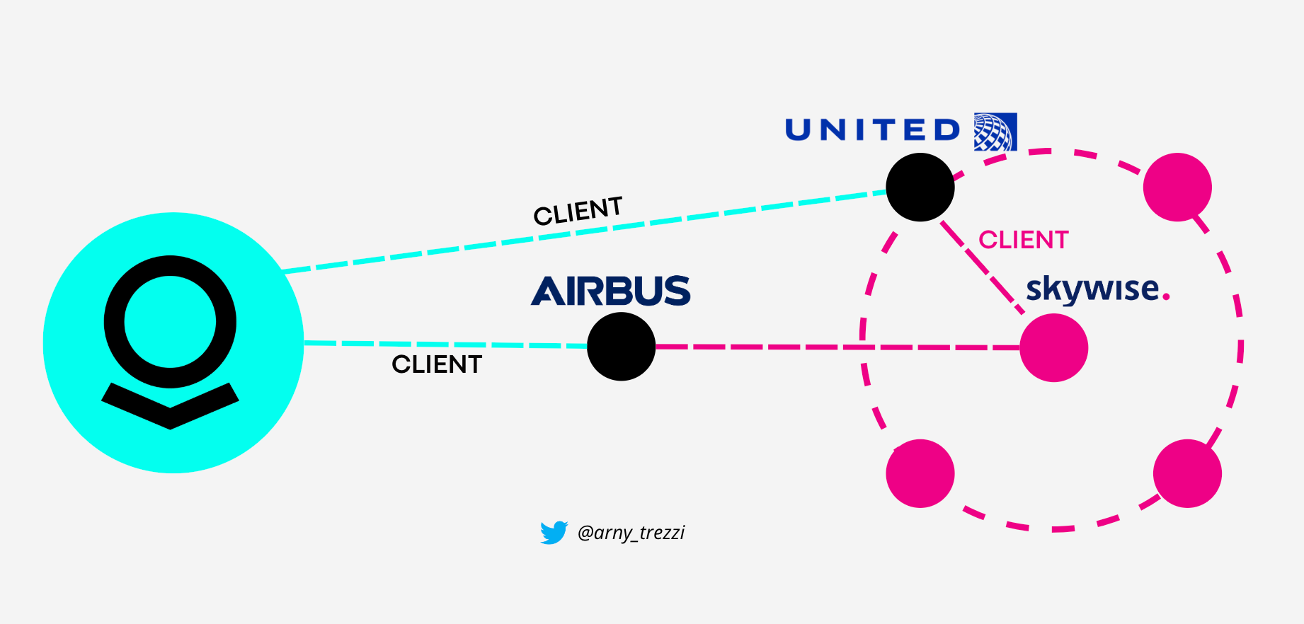 PLTR Platforms Unleash Network Effects