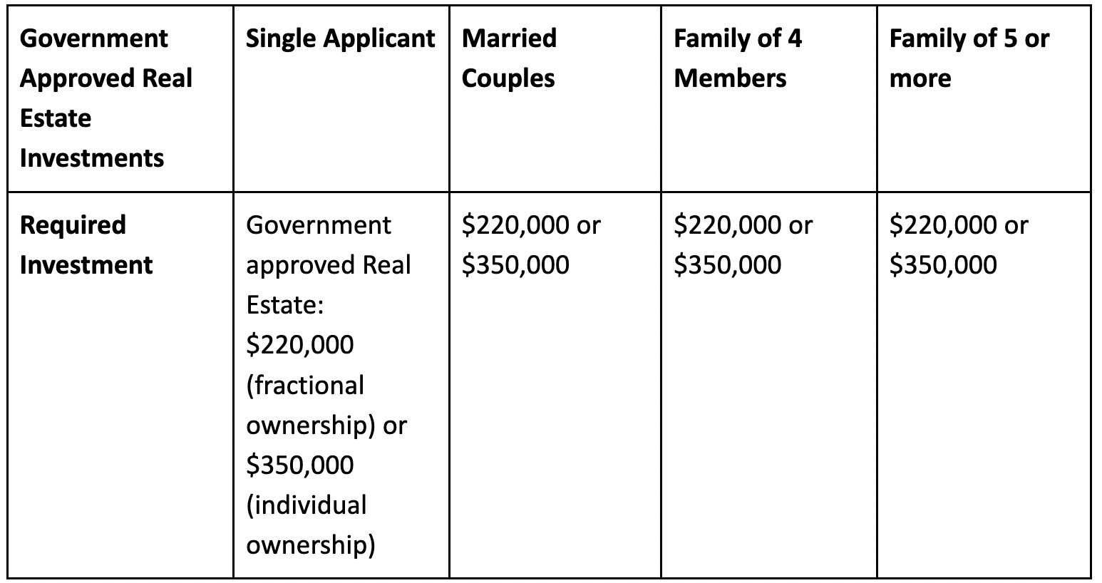 The Grenada CBI: Options, Costs and Benefits