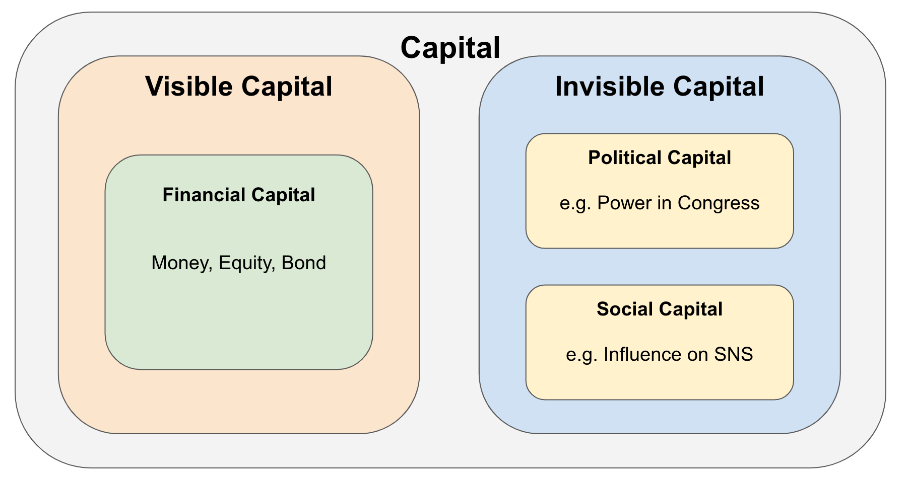 The basics of Governance, Capital, and Instrument with Joel Monegro.