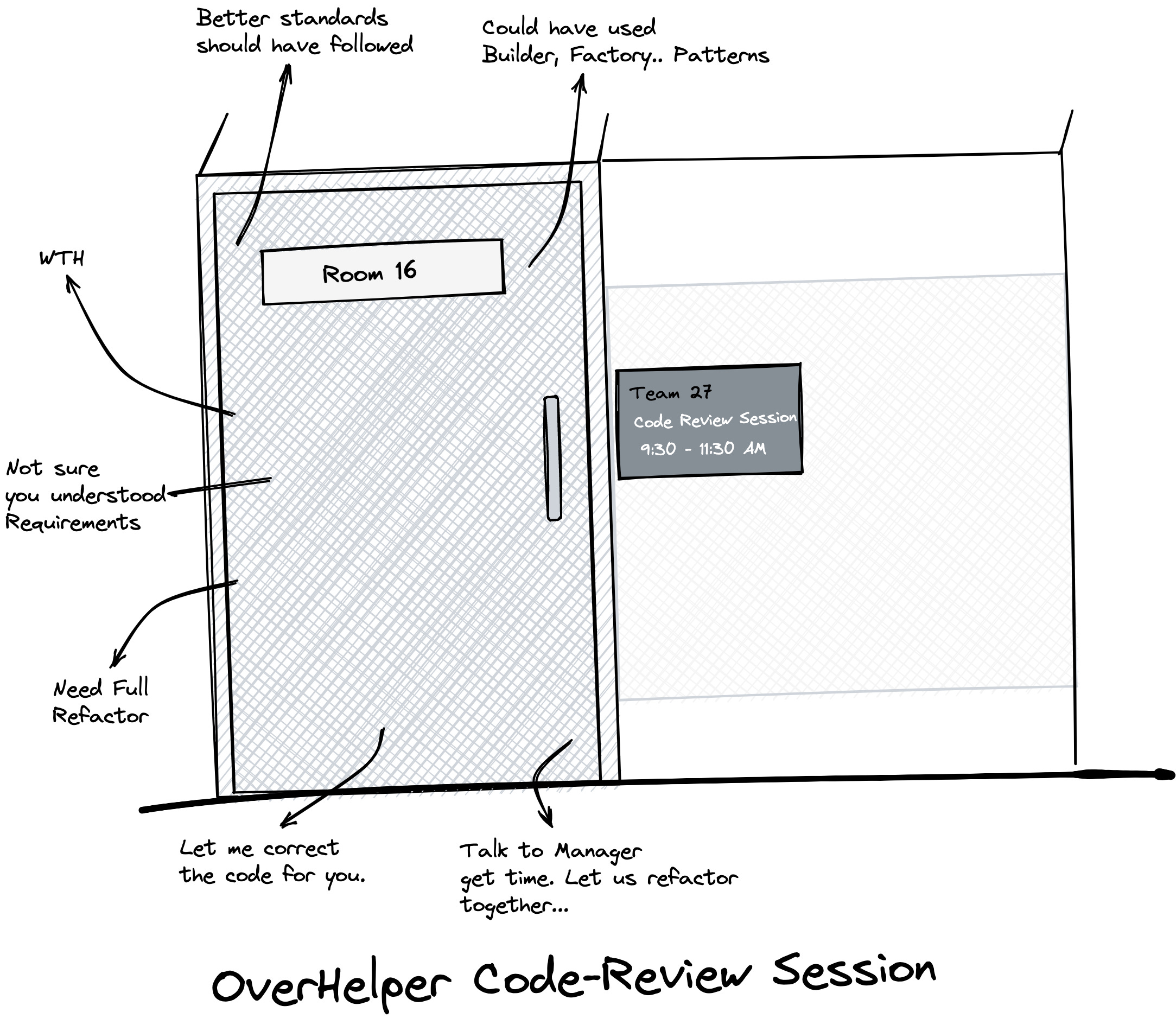 Team: Identify the OverHelper's - by Rathish Raj