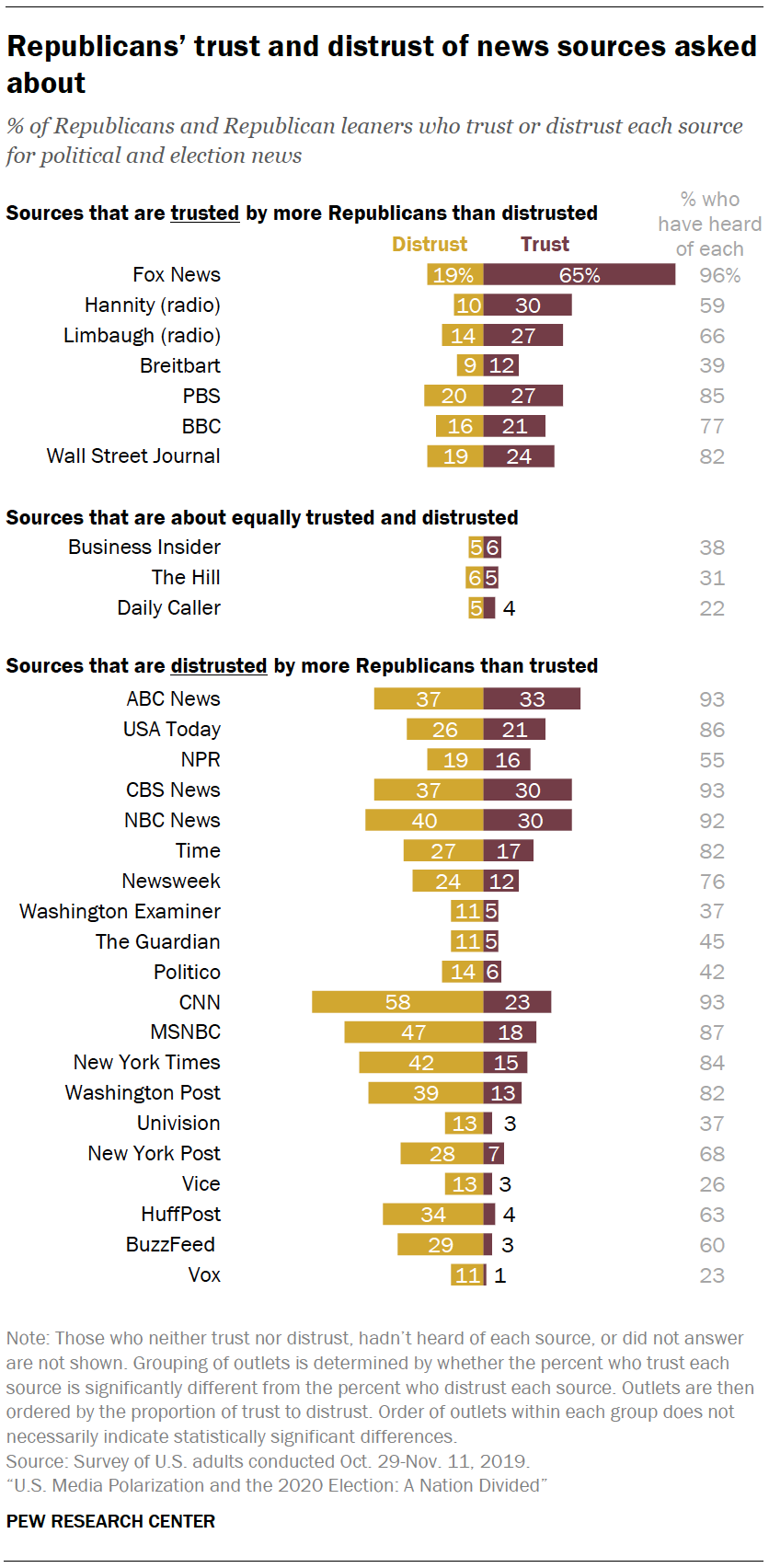 Liberals Read, Conservatives Watch TV