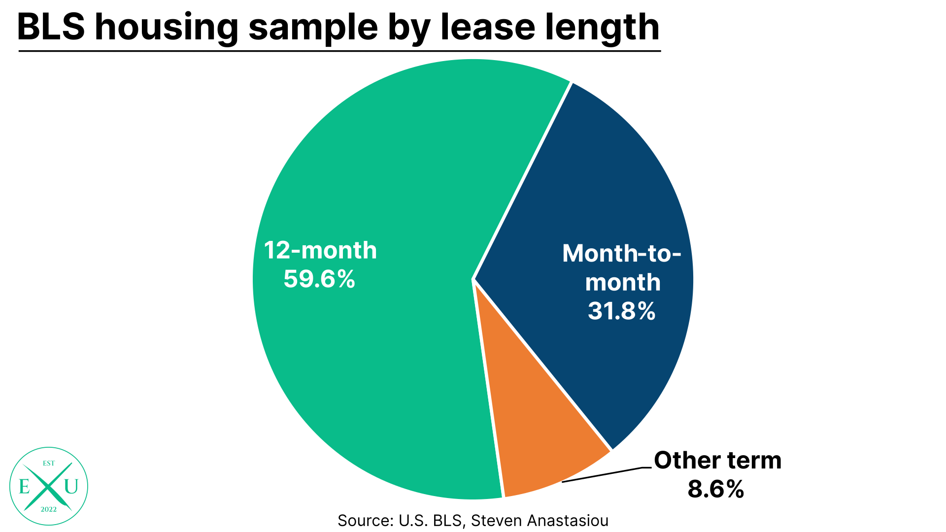 Shelter and the CPI: everything you need to know