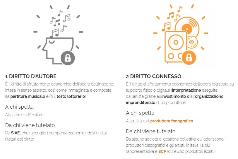 Podcast, musica e diritti d’autore: tutto quello che bisogna sapere