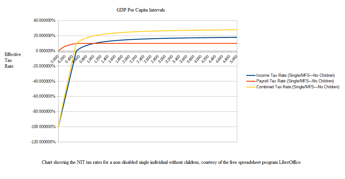 The Negative Income Tax: How it works, why it's Important and how it ...