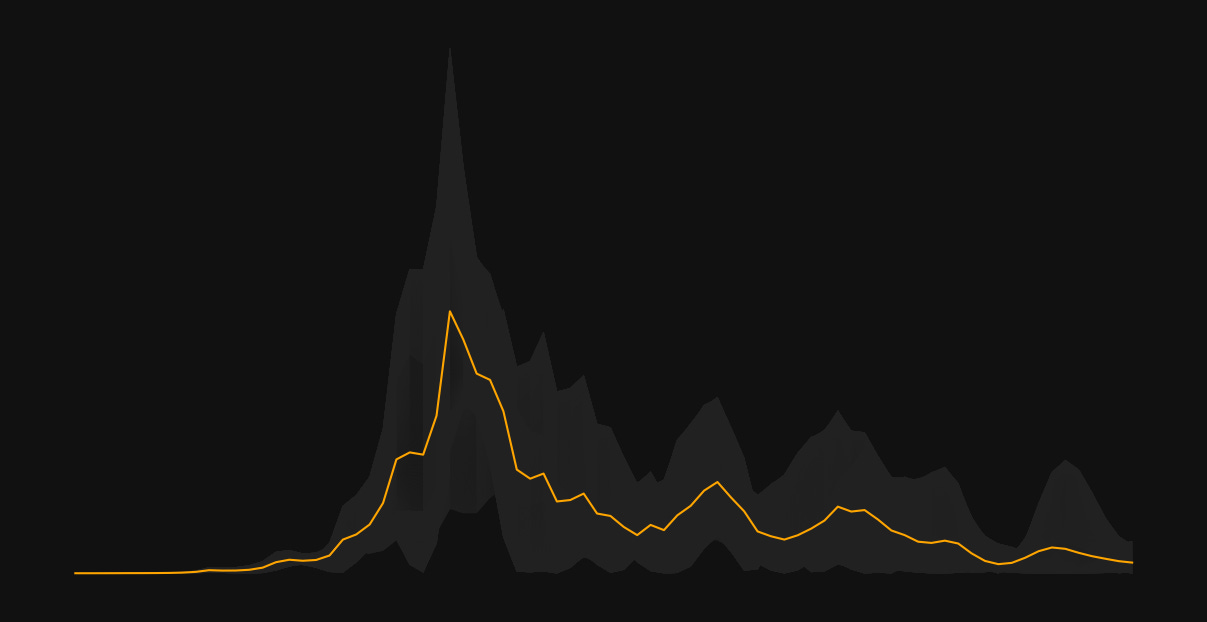 Hacking the Uncertainty Principle: Time Frequency