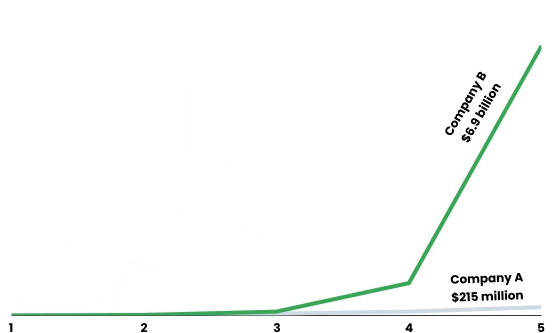 Ramp - Not Boring by Packy McCormick
