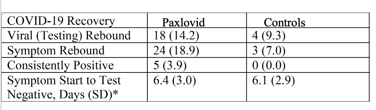 Paxlovid rebound: new data reviewed - by Eric Topol