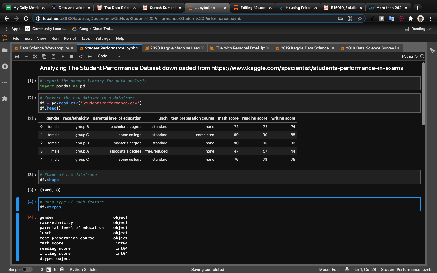 Analyzing Student Performance - by Peter 'Pablo' Okwukogu