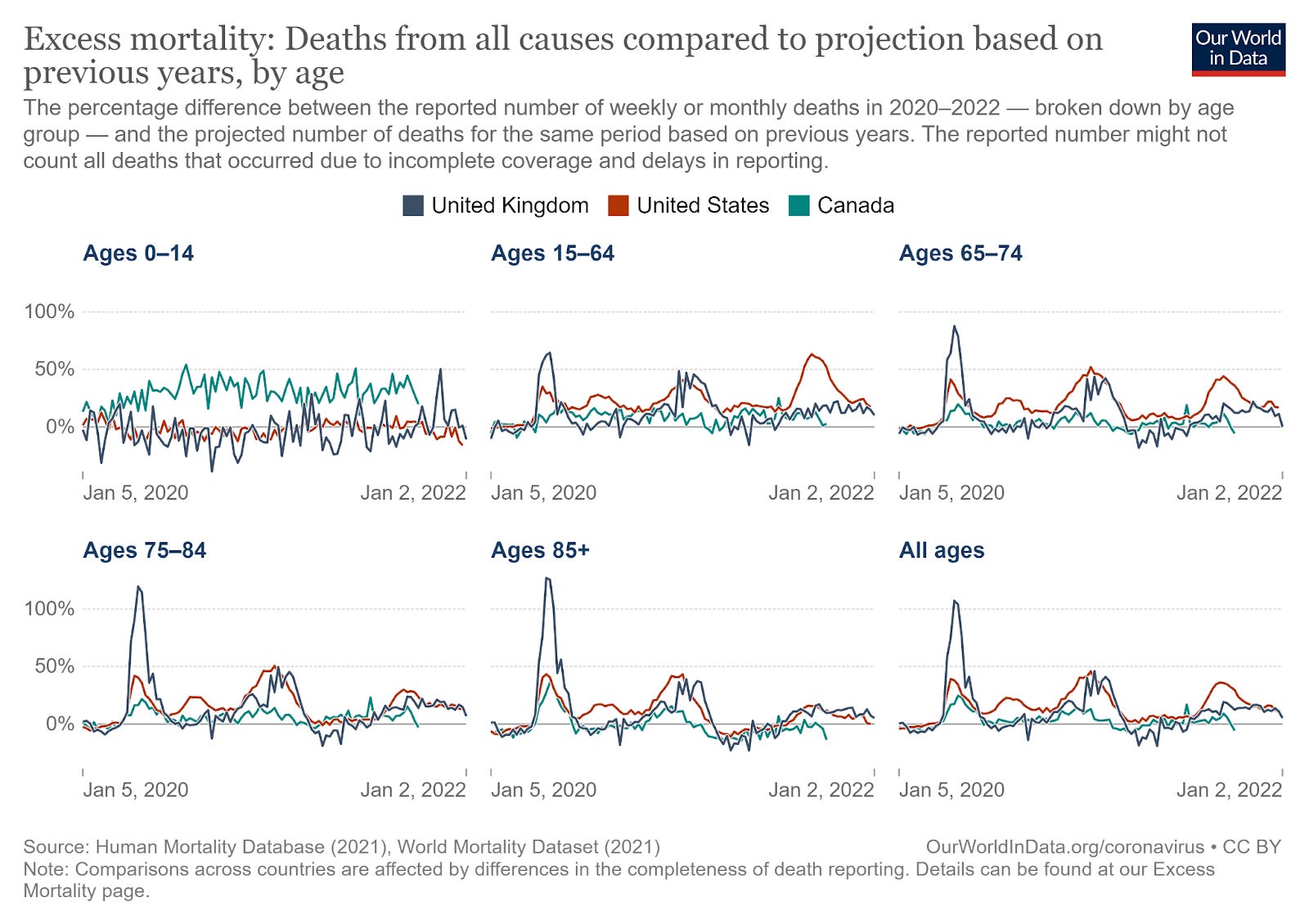 Canada's child mortality problem - by Ryan Hilton