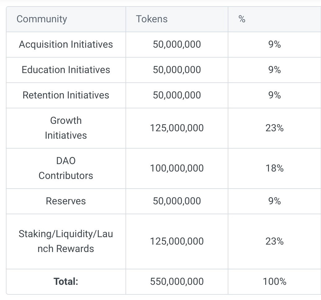 The HDAO Token & Network - by Christopher Chase