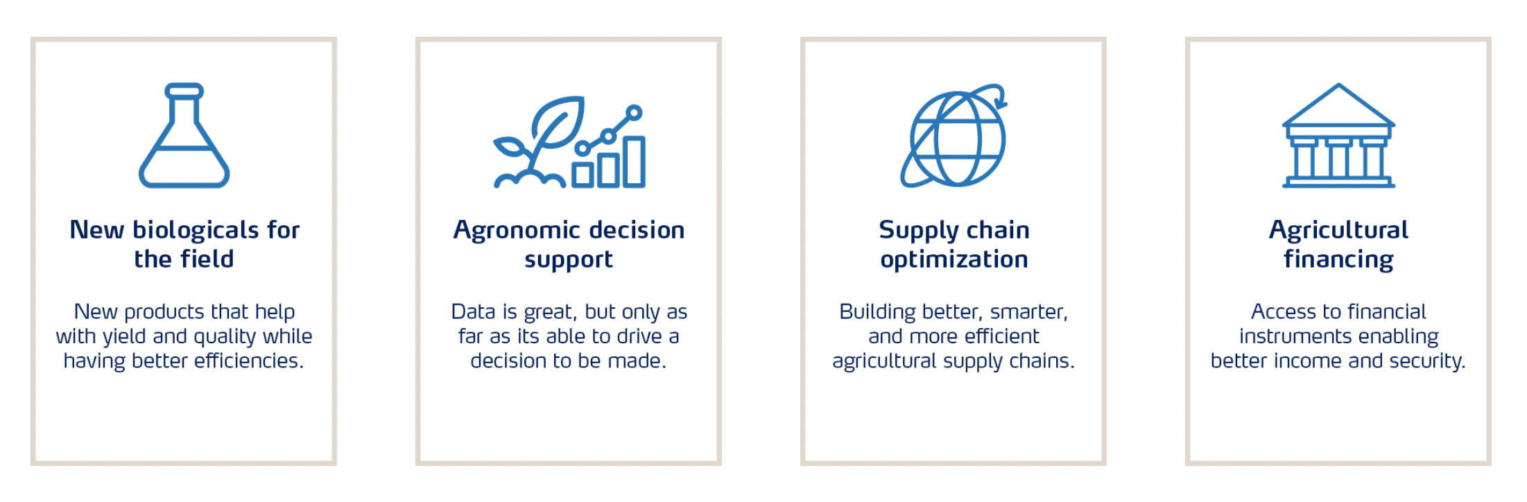 Yara 2021 Integrated Annual Report Highlights and Analysis