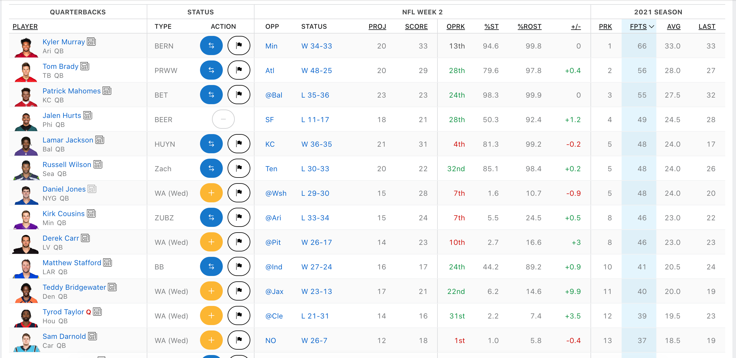 Let's Talk Fantasy Scoring for QBs - by Andy Pregler