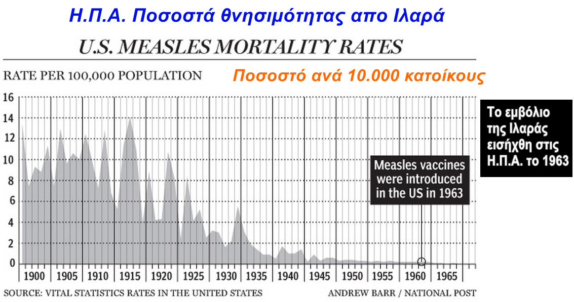 Lawrence Solomon: Η Άγνωστη Ιστορία της Ιλαράς
