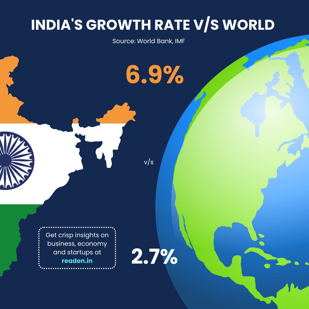 🇮🇳 2023: A Deep Dive into India's Economic Outlook!