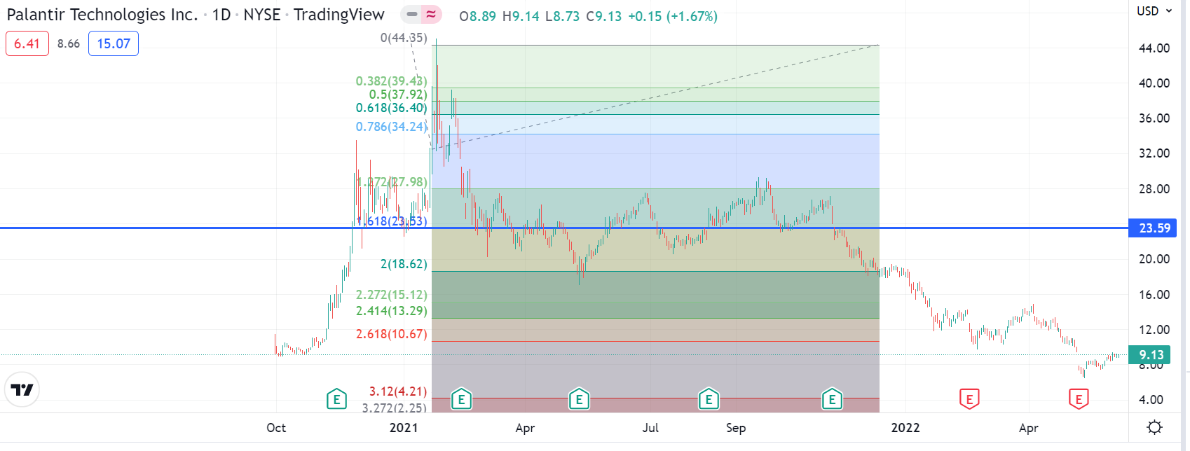 Capitulation warning signal - by HoleyProfit