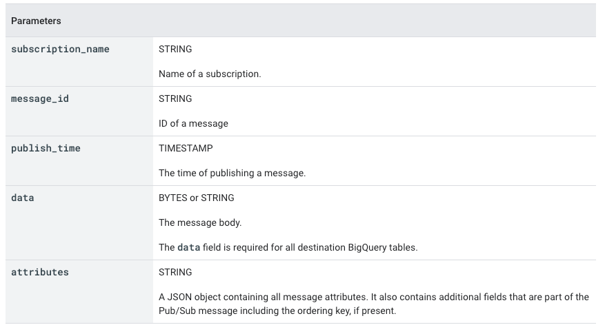 Level Up Your Bigquery Pubsub Subscriptions With Native Json Fields