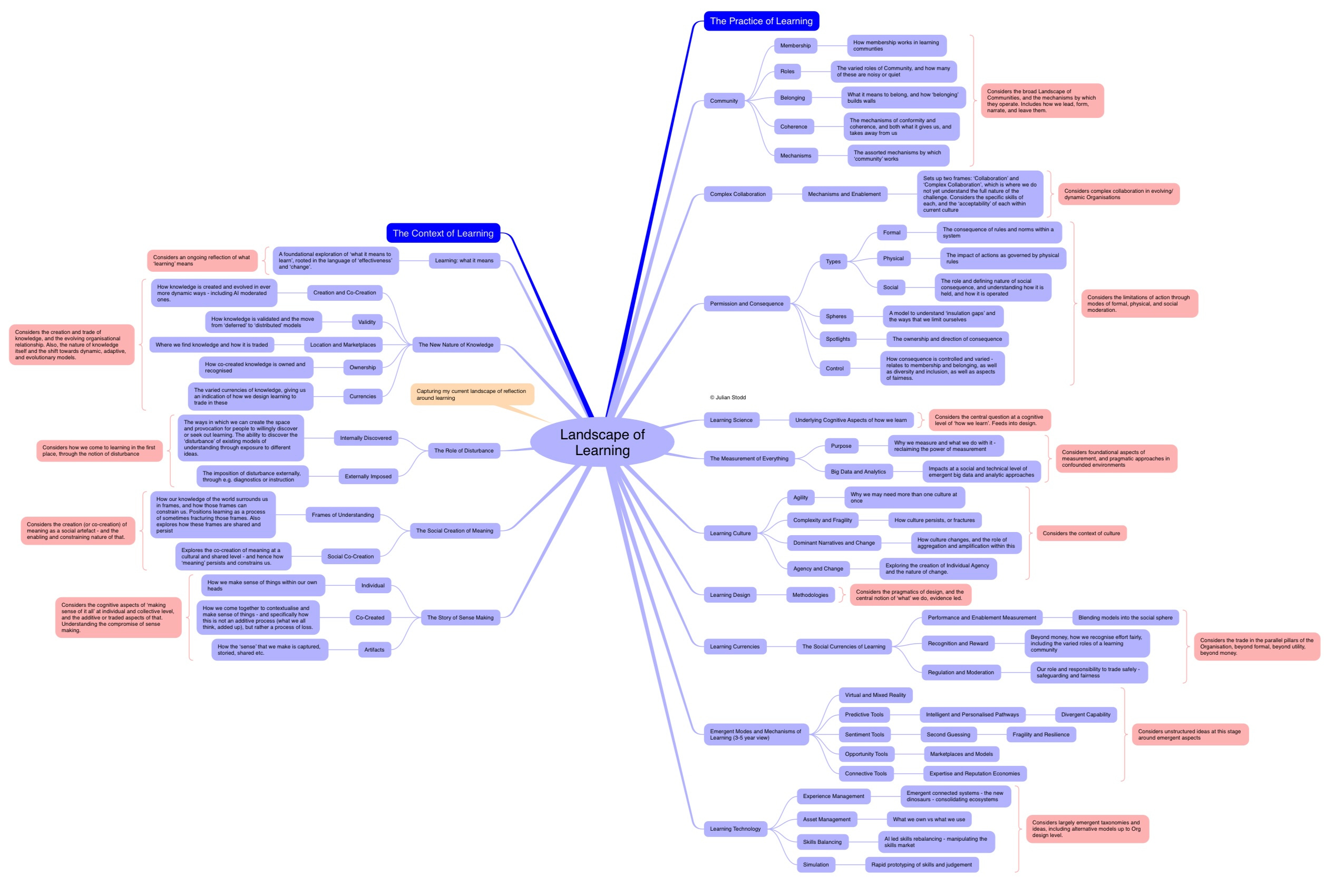 The Learning Map - Learning Fragments by Julian Stodd