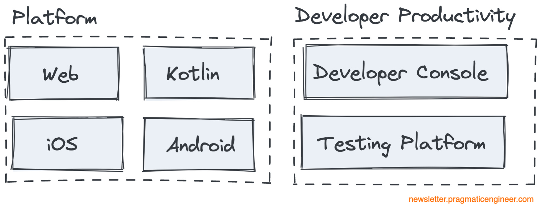 Platform Teams and Developer Productivity with Adam Rogal, Dir. Developer Platform at DoorDash