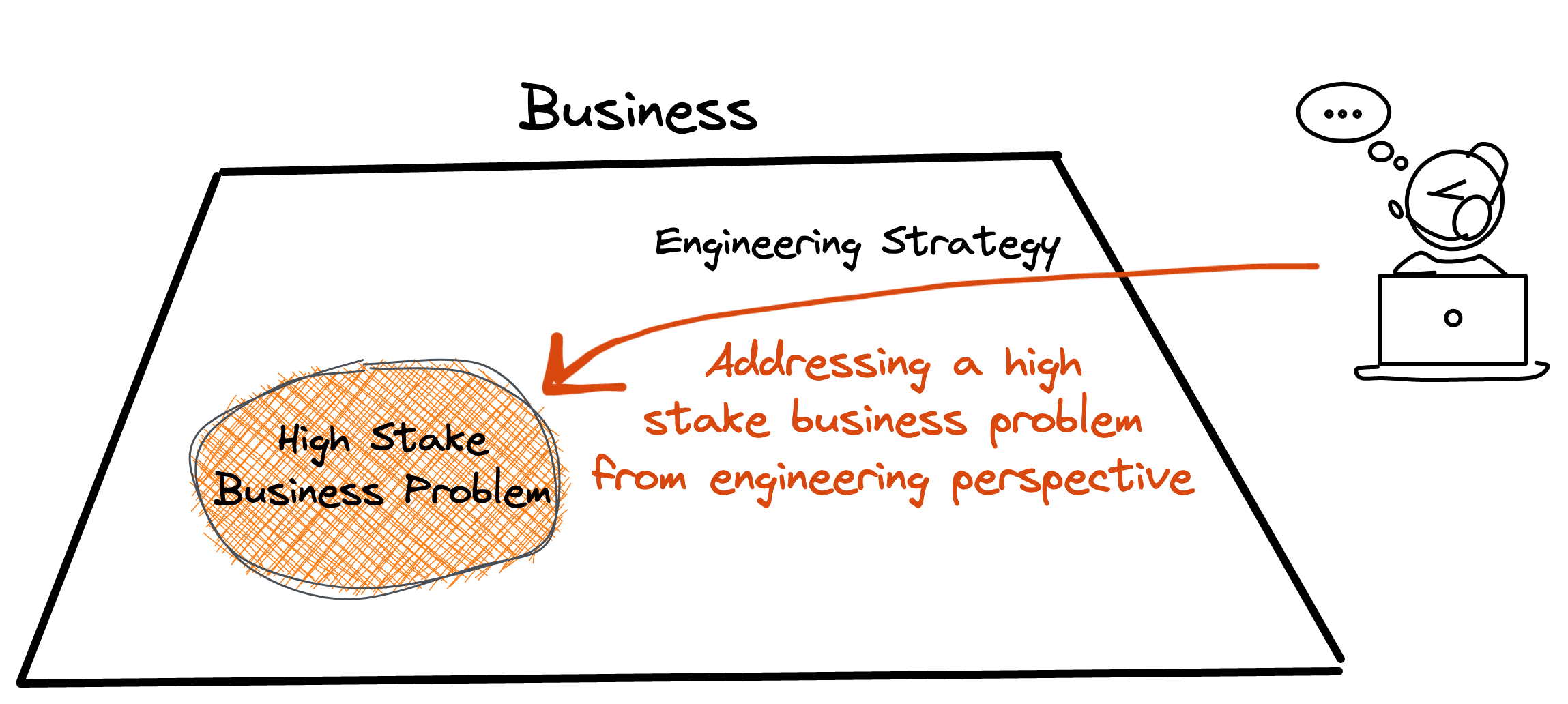 Designing an Engineering Strategy - by Aleix Morgadas
