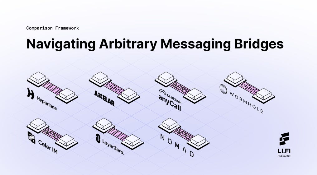 Navigating Arbitrary Messaging Bridges: A Comparison Framework Navigating Arbitrary Messaging Bridges: A Comparison Framework