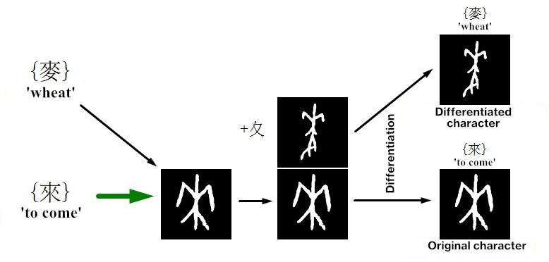How to Expose False Etymologies of Chinese Characters? An Introduction ...