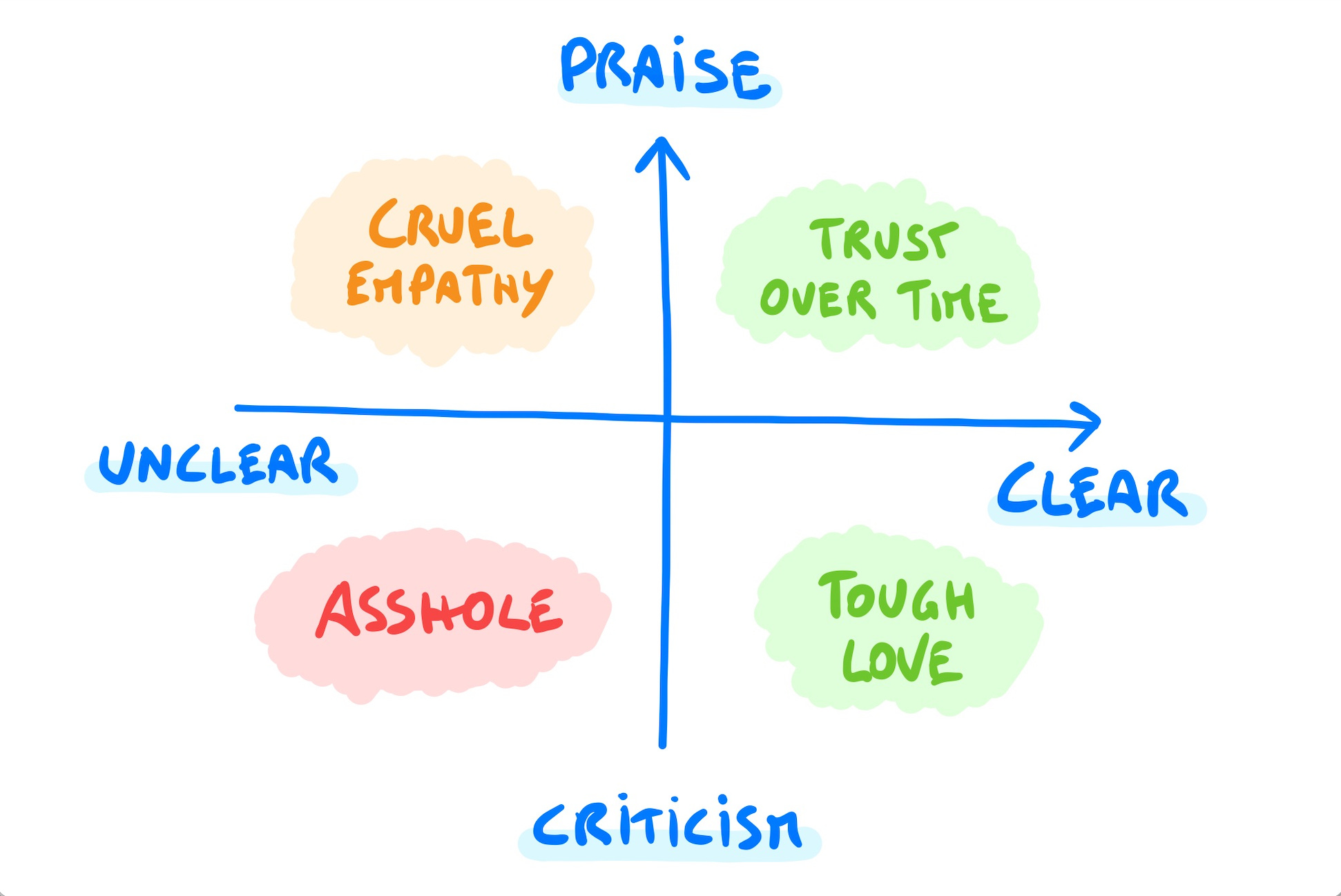 How to Give Feedback 💛 - by Luca Rossi - Refactoring