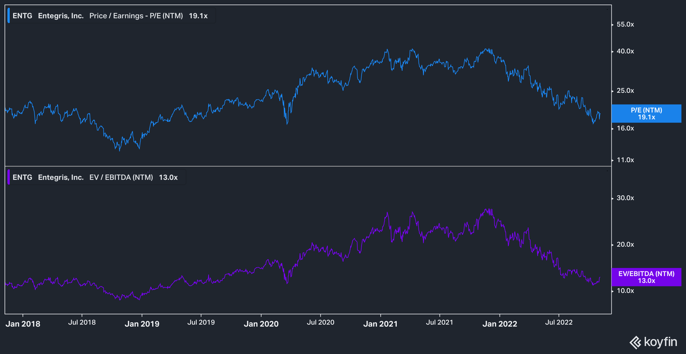 Earnings: Wolfspeed Analyst day, INTC, SITM, RMBS, QCOM, QRVO, ENTG ...