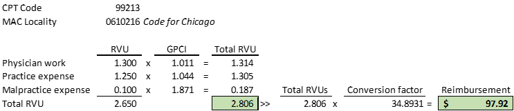 Deep Dive 3: What is a Relative Value Unit and why do they matter?