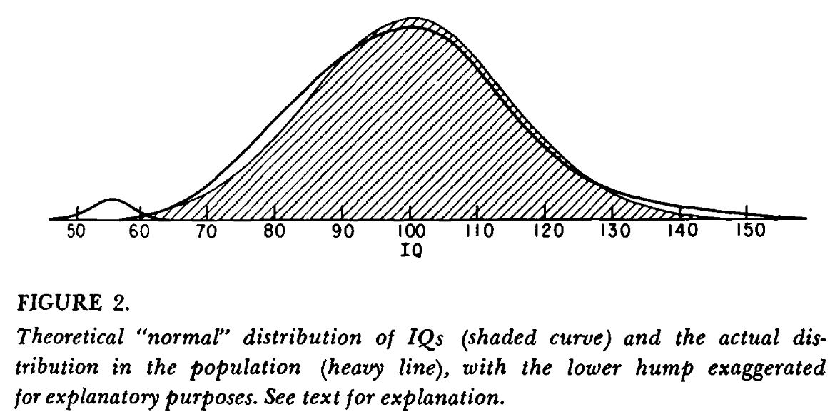 African IQs and mental retardation
