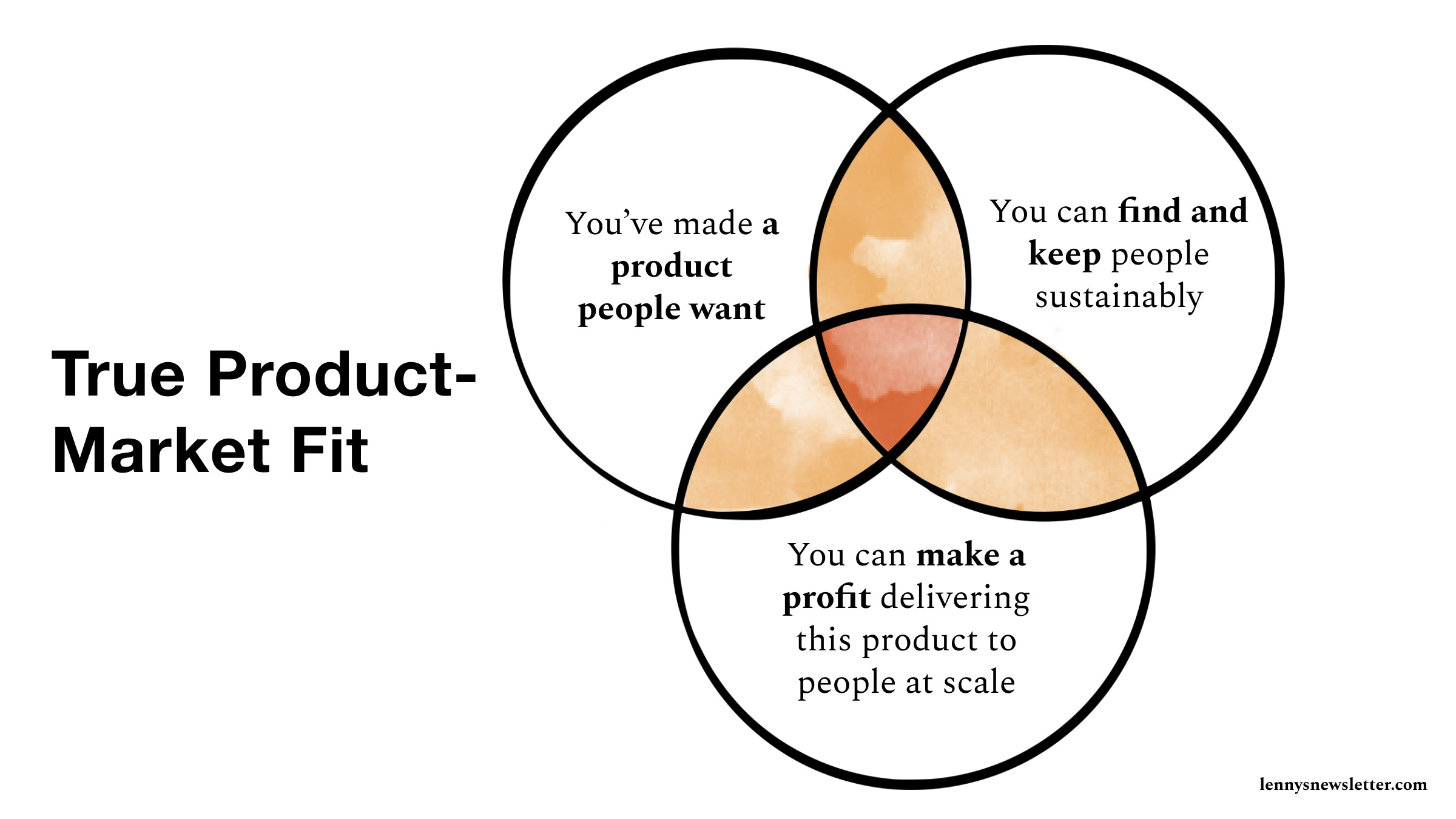 Kickstarting and scaling a consumer business—Step 6: SCALE: Build your ...