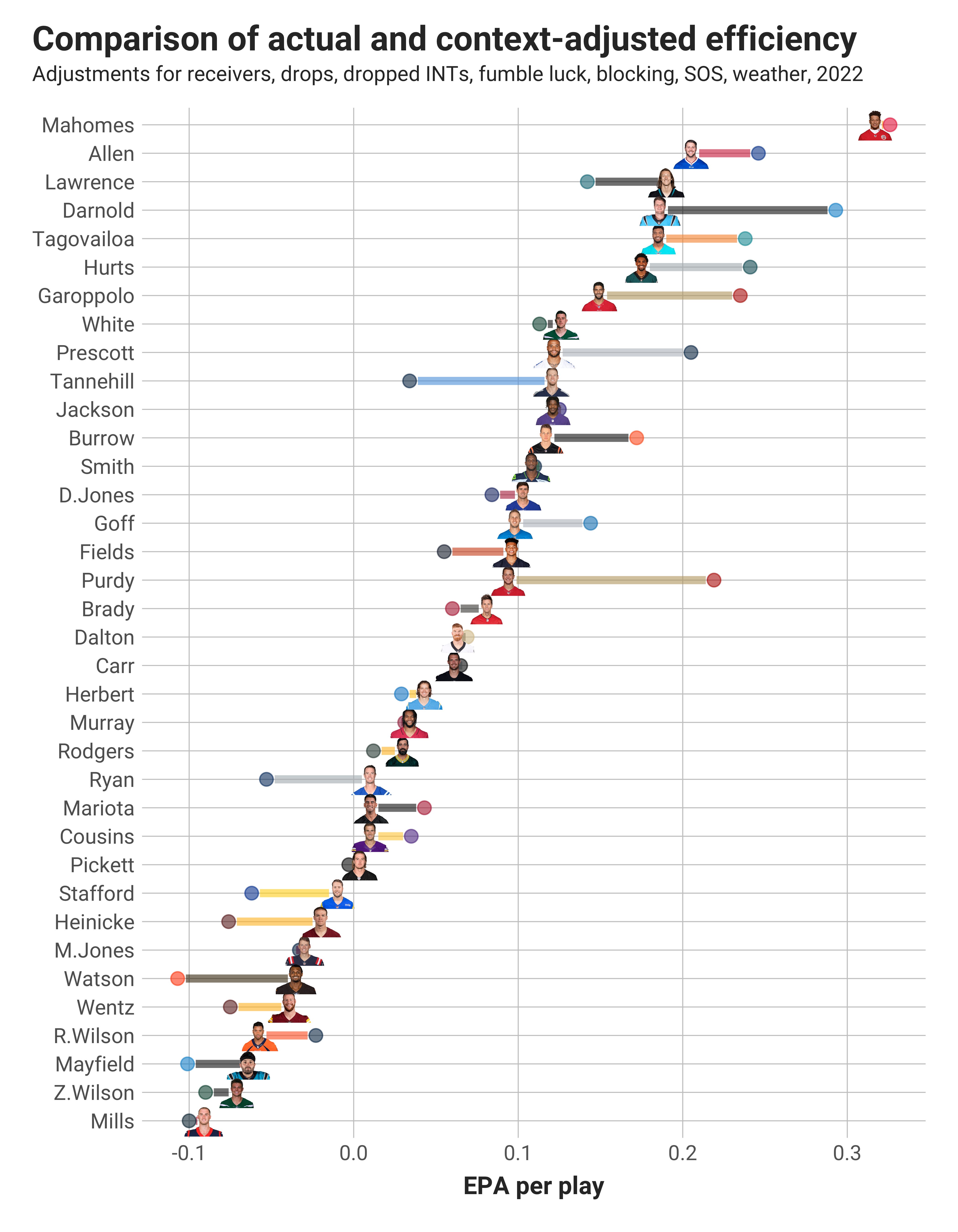 Adjusted Quarterback Efficiency 3.0 - by Kevin Cole