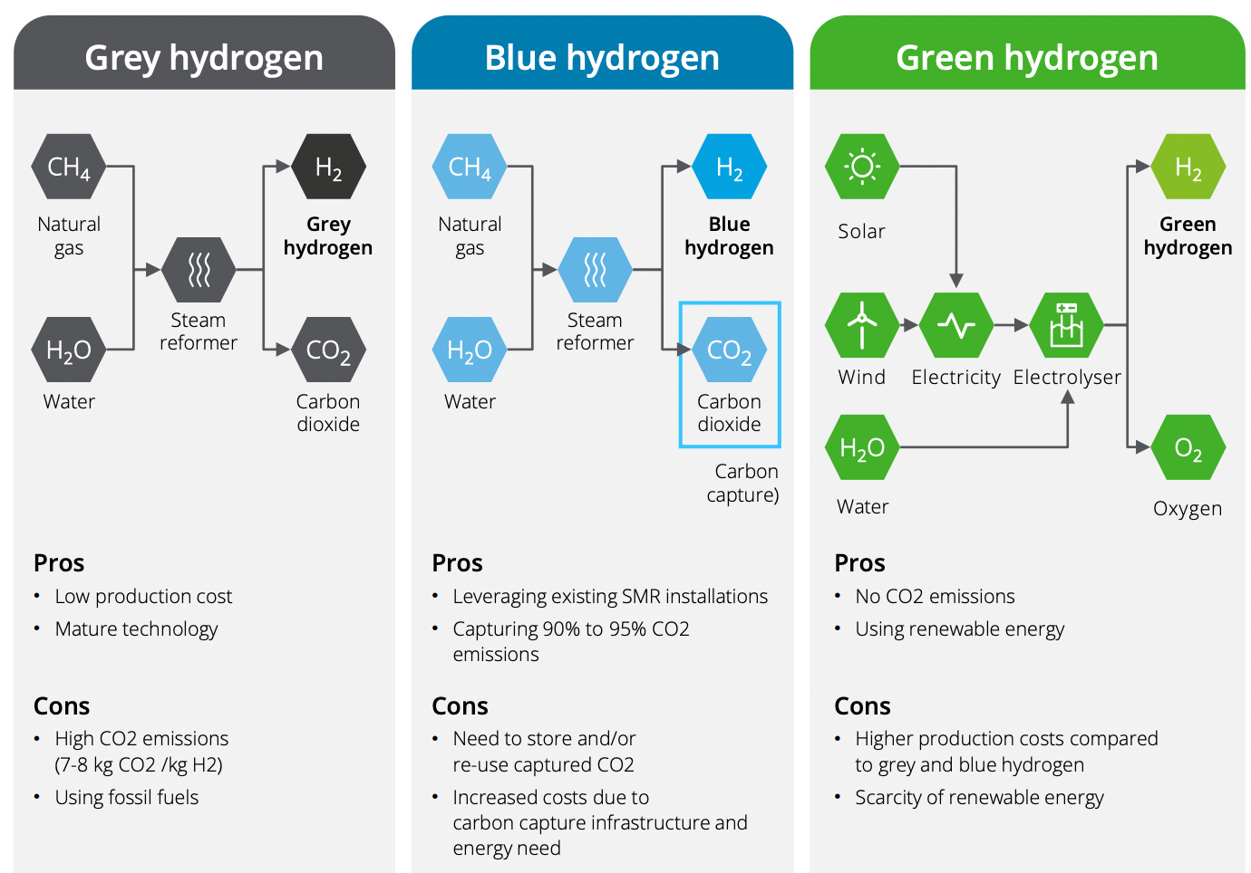 Let's Explore Episode 3: Green Hydrogen- A Gamechanger