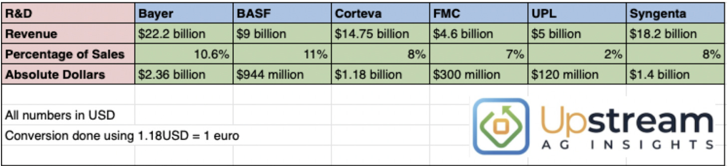 Eroom's Law in Crop Protection - by Shane Thomas