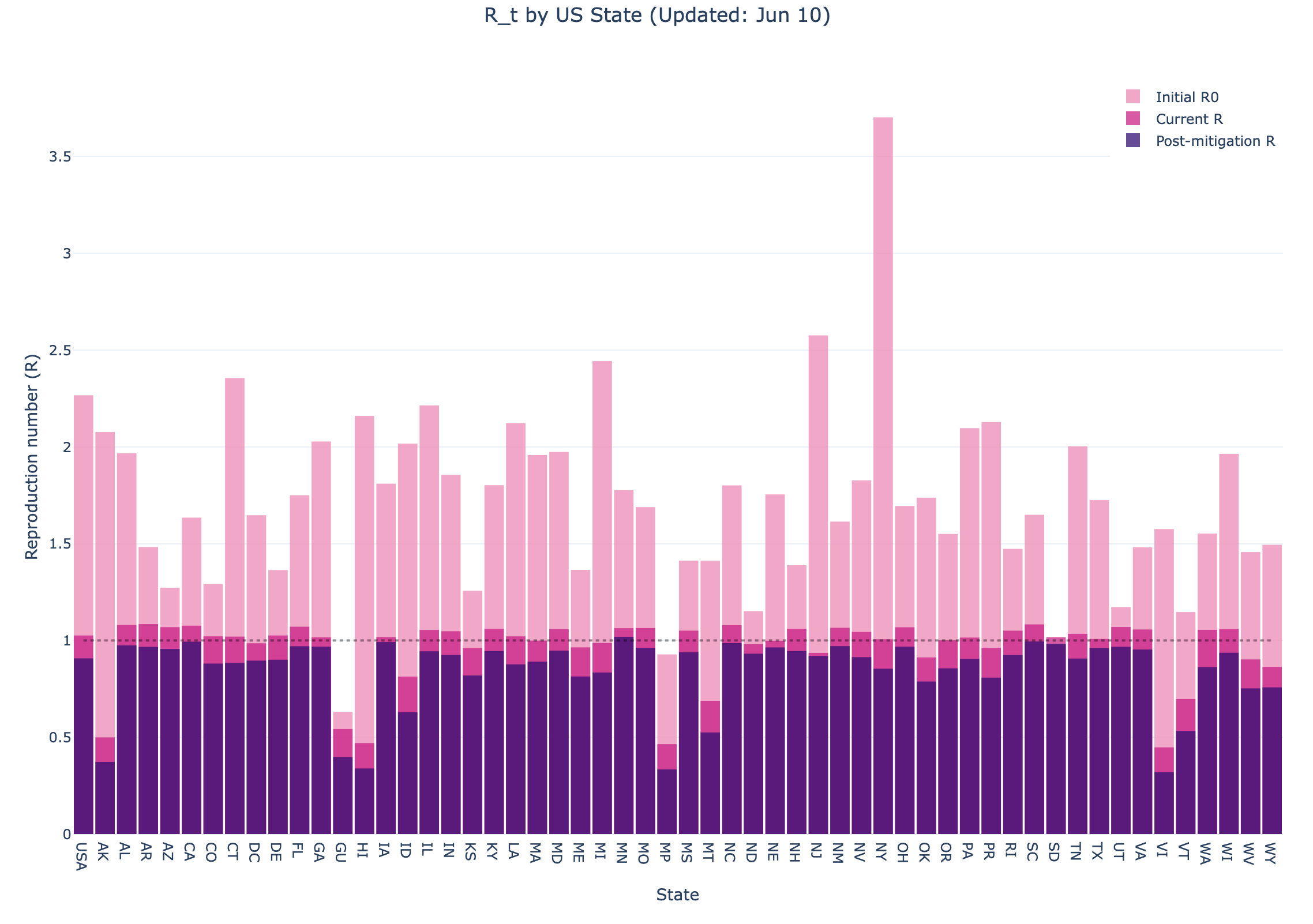 🦠 Learning to live with COVID-19 - by Cronycle