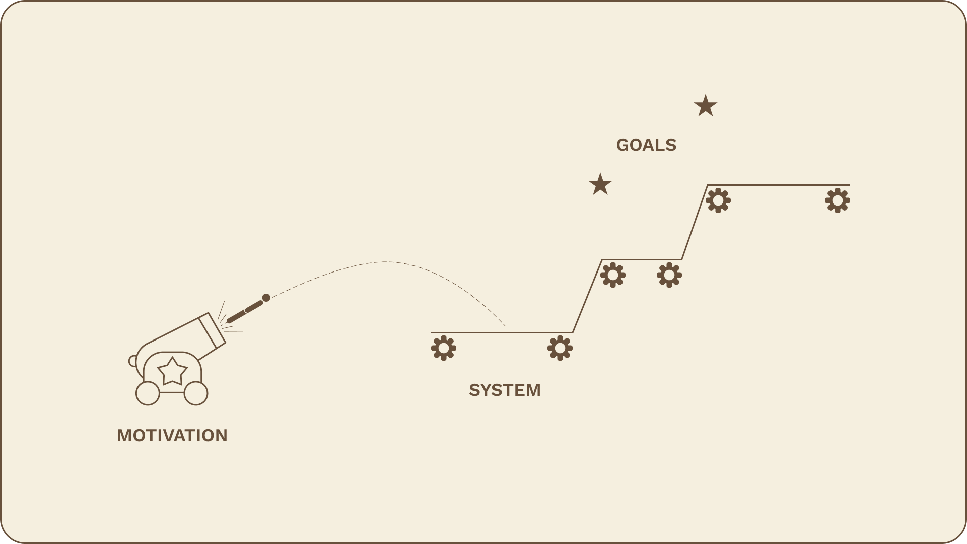 The 4 Key Qualities of Effective Systems - by Coach Willis