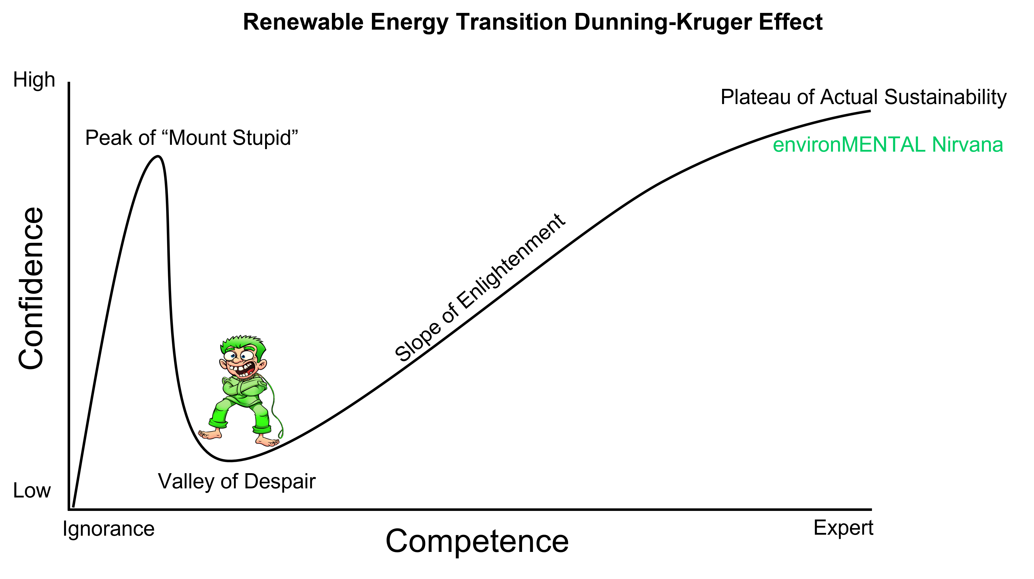 Environmental, Energy and Economics - environMENTAL