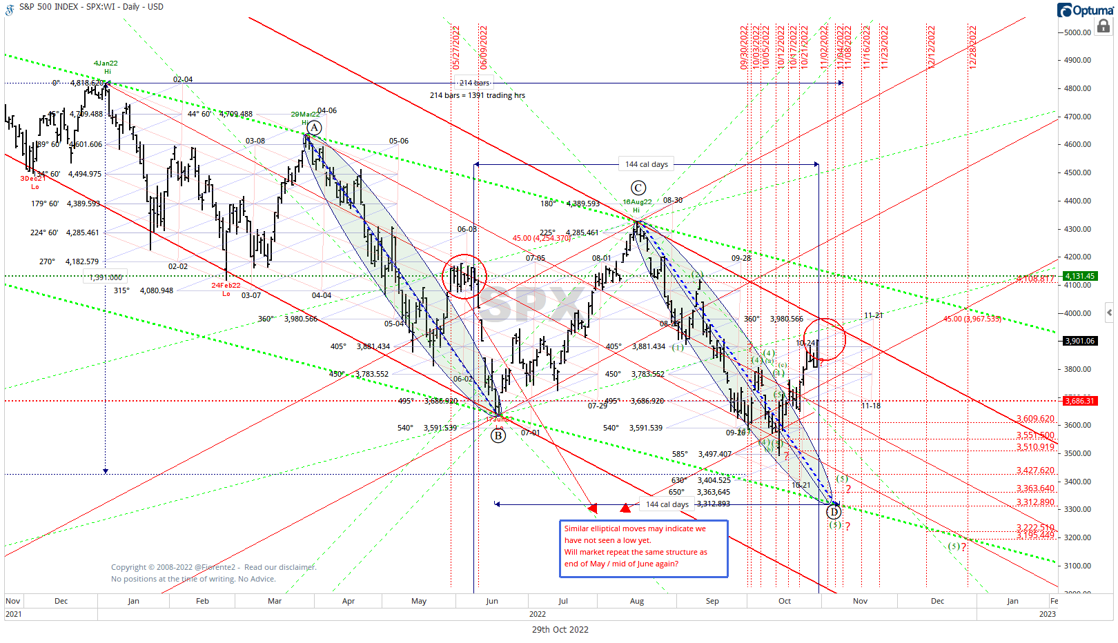 Gann Master Cycle - Nov 4 2022 - @Fiorente2’s Newsletter