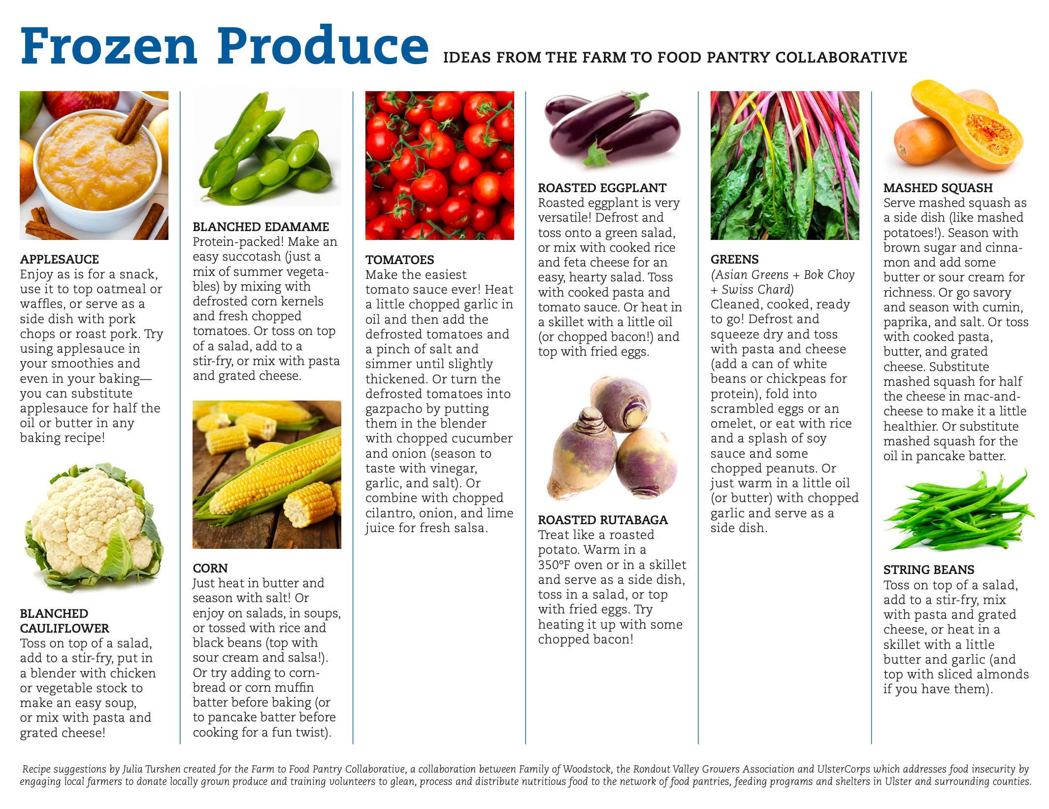 Lots of ideas for what to do with lots of types of produce + some ...