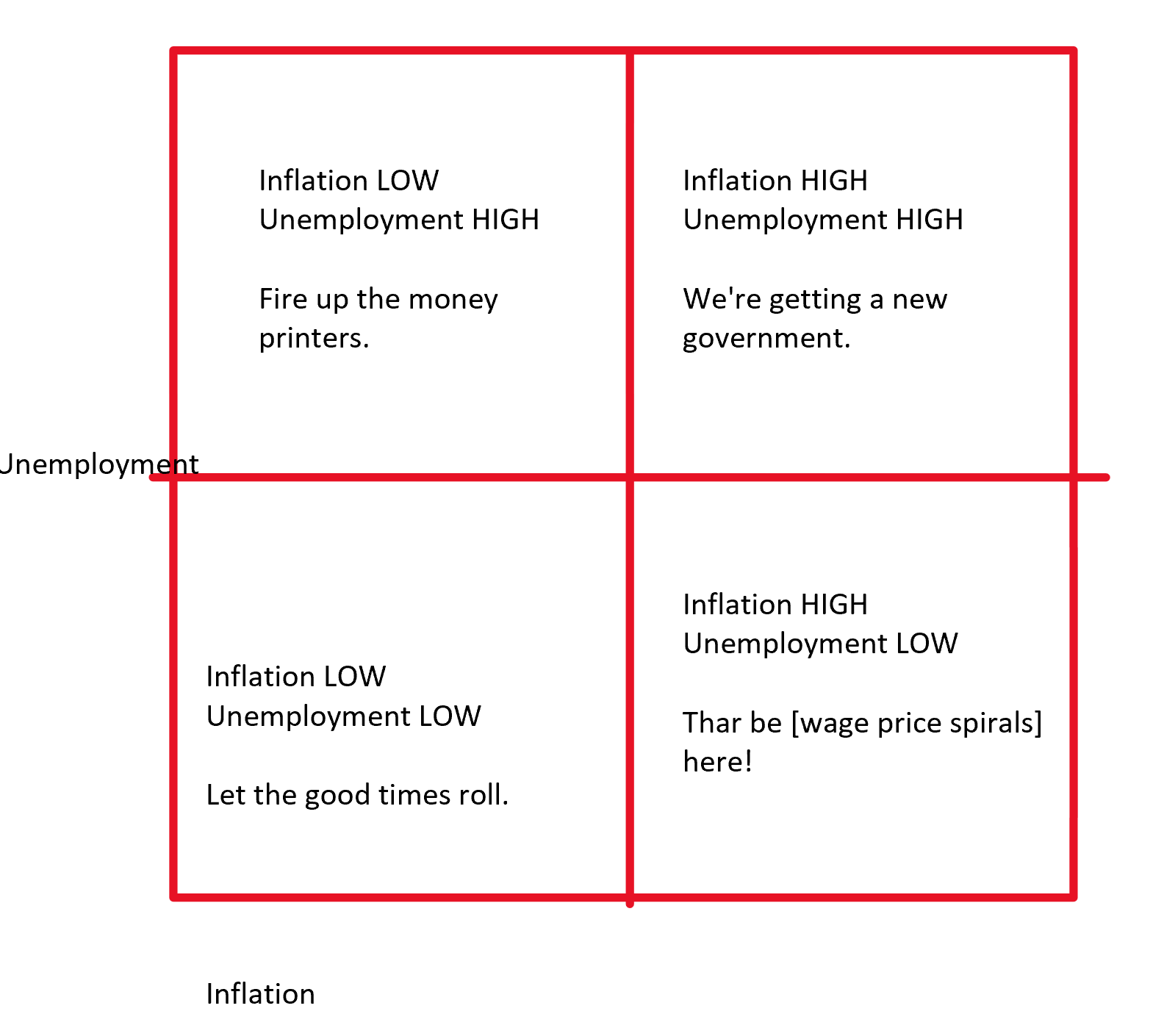 More notes on Inflation - Fresh Eggs