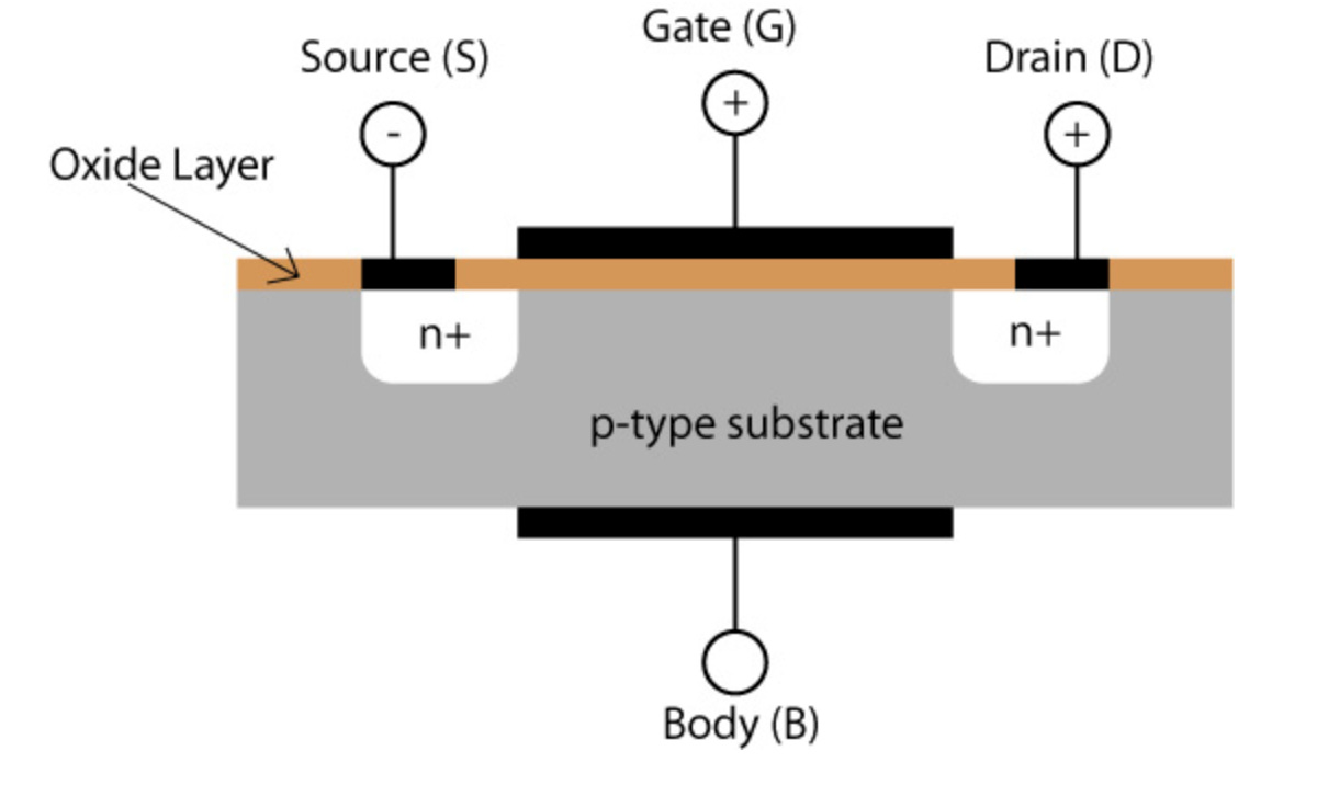 All About Chips & Semiconductors - by Jyotirmai Singh
