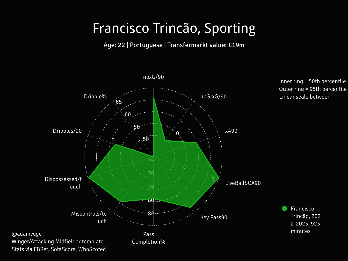 Using numbers to find wing options for Arsenal