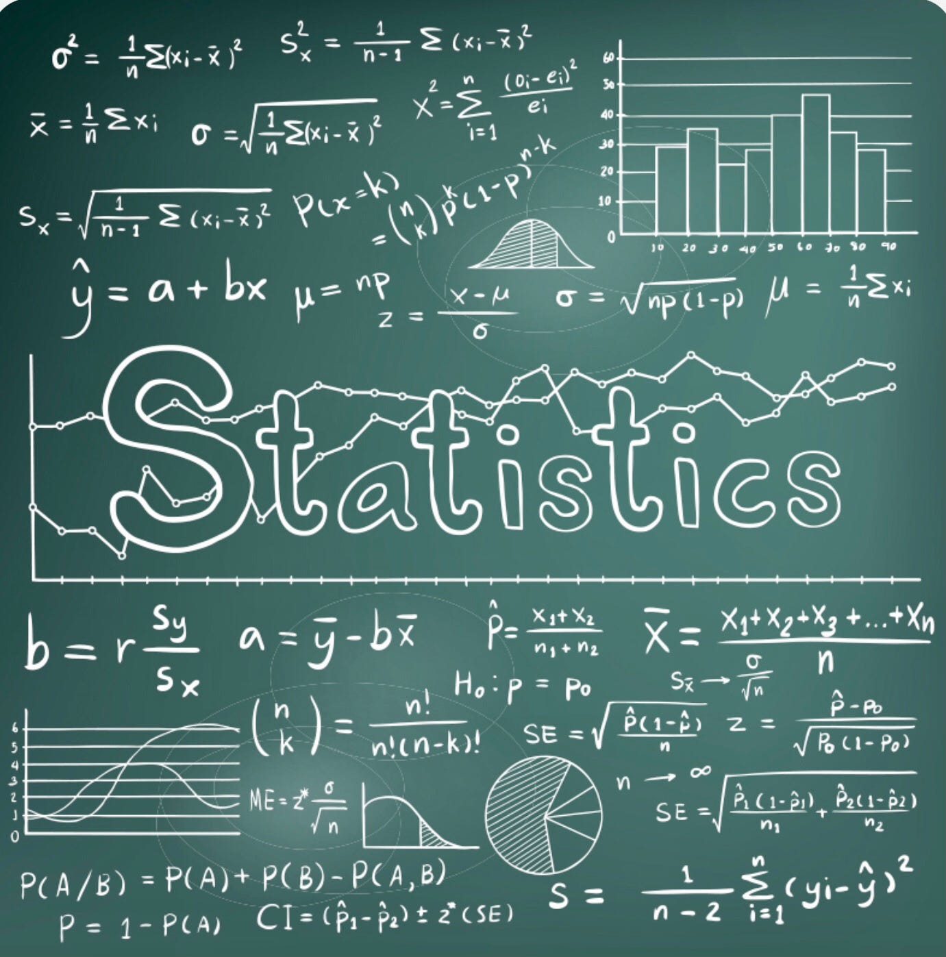 Lies, damn lies and statistics - by Charles Simon