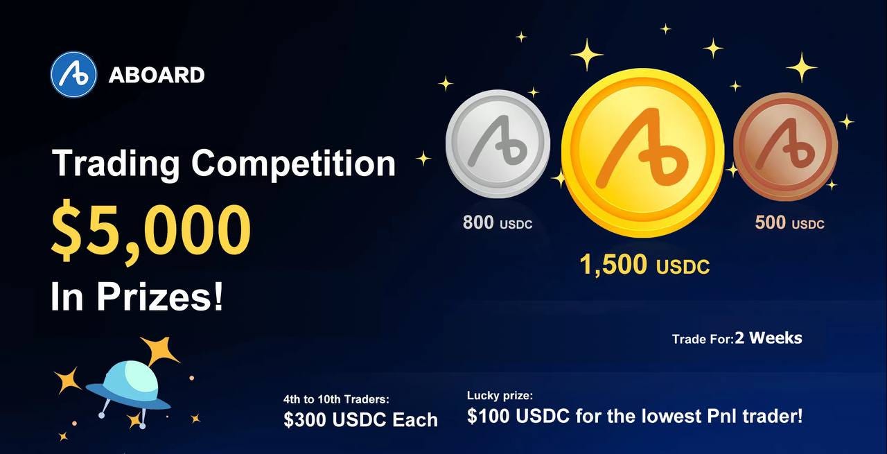 Untokenized Arbitrum Ecosystem Airdrop covered [A - Z]