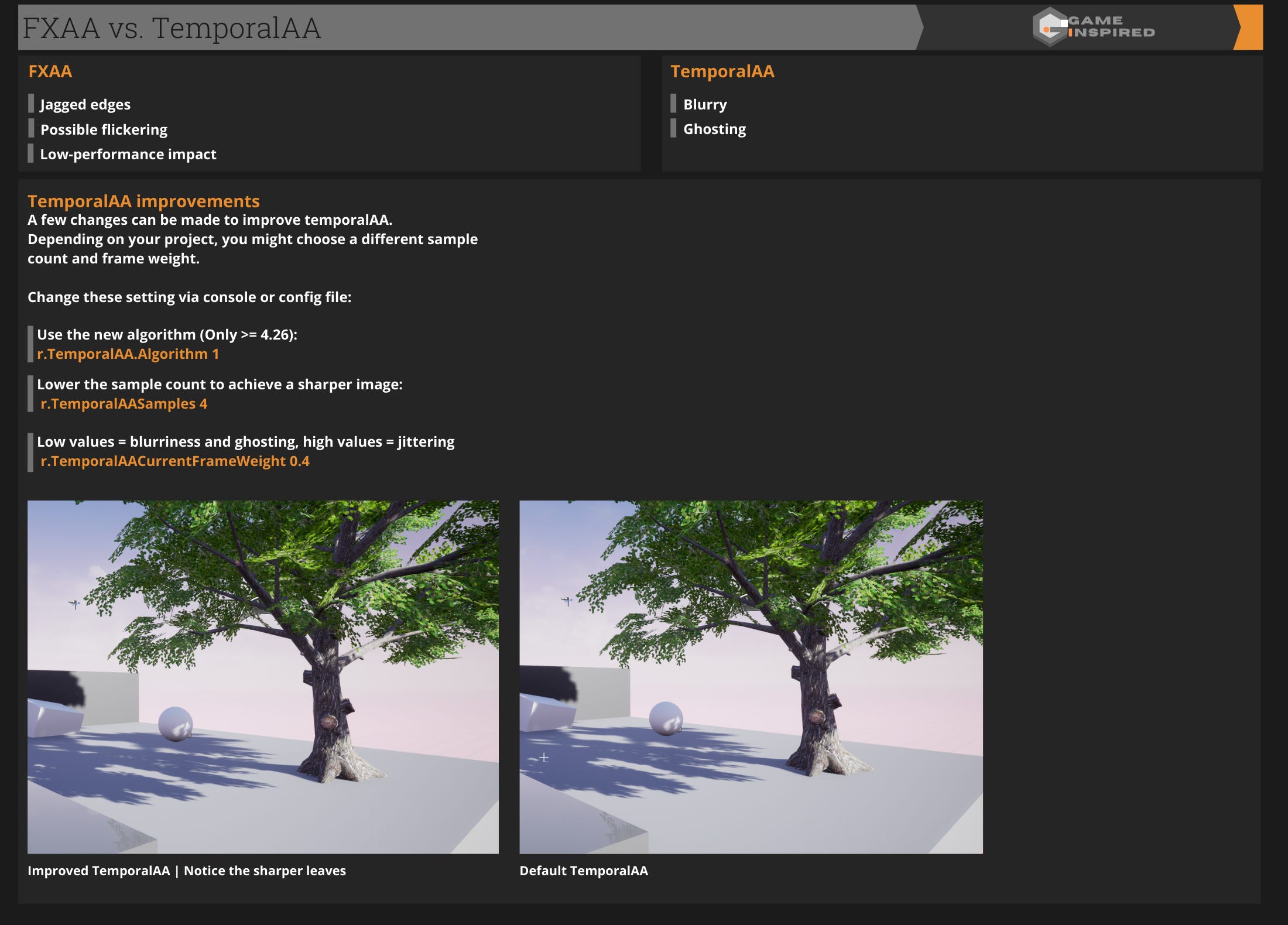A look at TemporalAA and FXAA - Game Inspired