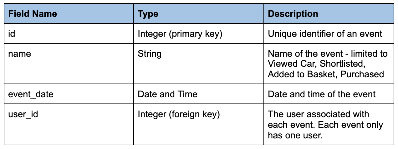 Week 1: Basic SELECT statements - by Anish Giri