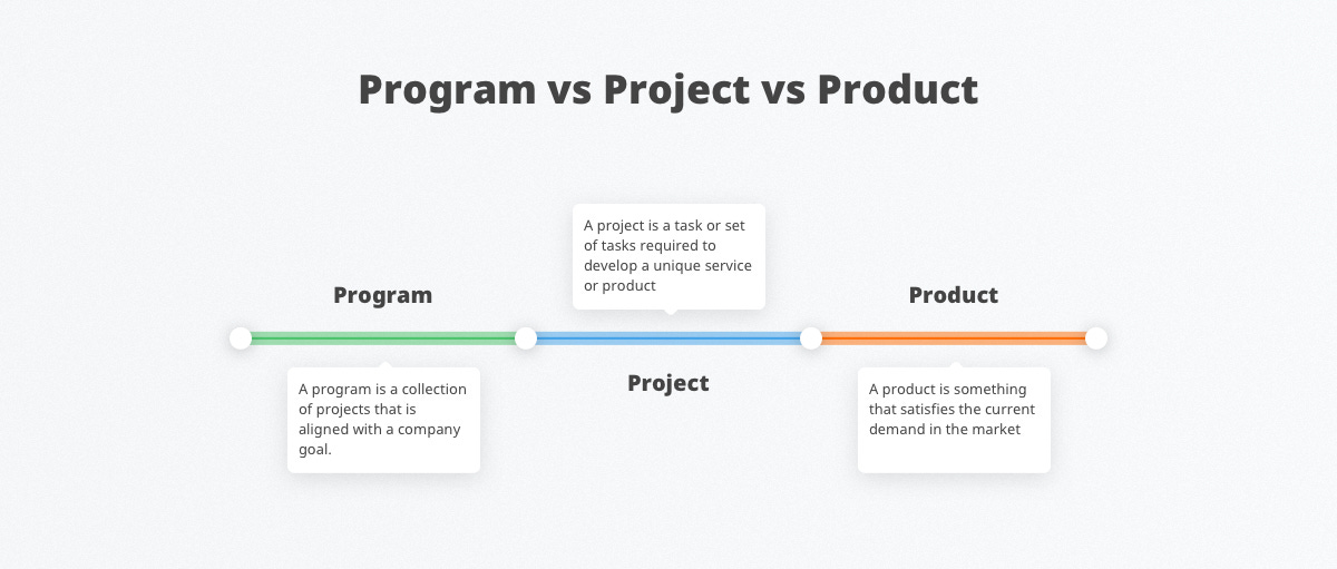 Interfacing Project & Product Managers - 3 Key Features